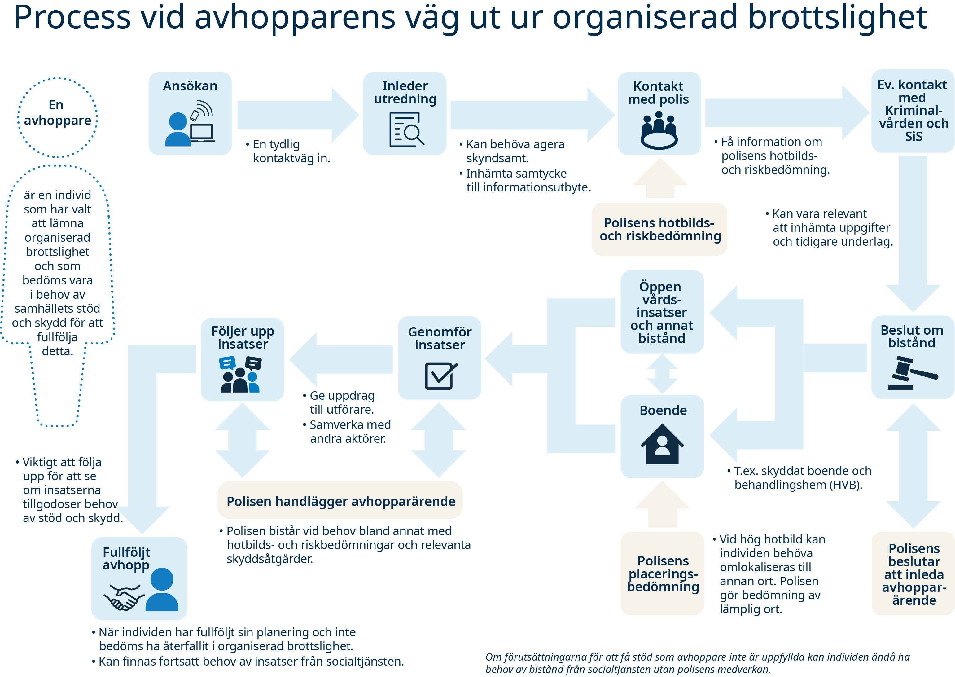 Om arbete med avhoppare - Kunskapsguiden